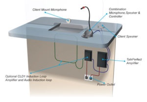 TalkPerfect window intercom window intercom from Ampetronic